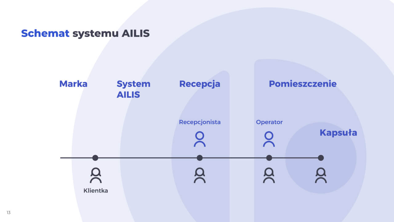 Ailis - case study Mobee Dick